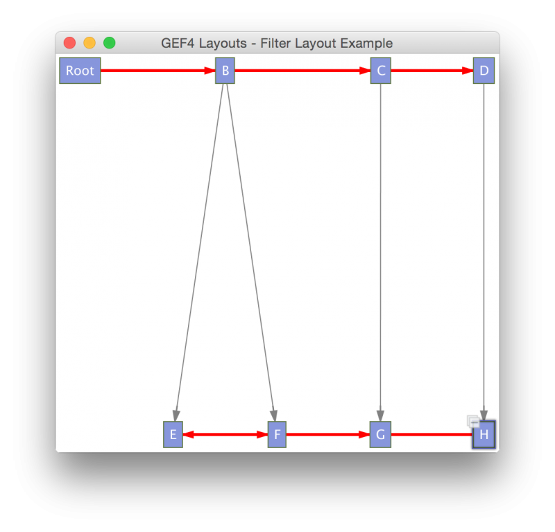 GEF/GEF4/Layout/Examples - Eclipsepedia GEF/GEF4/Layout/Examples - Eclipsepedia