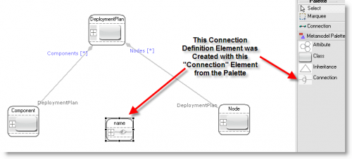 Metamodeling Wikipedia