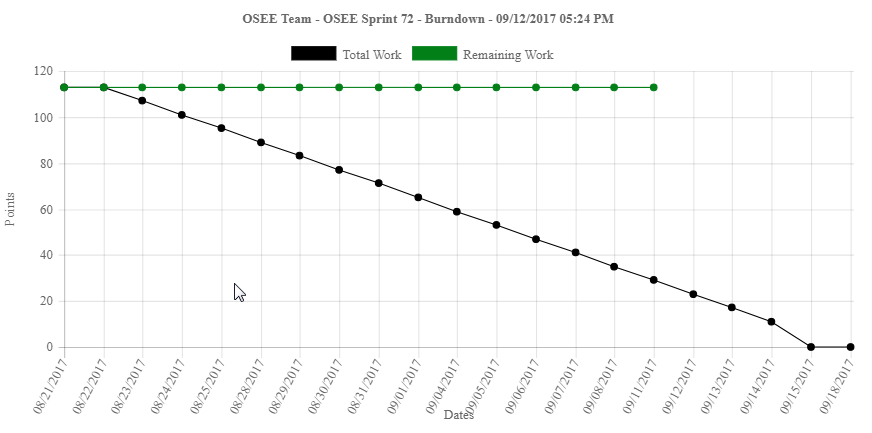 OSEE/ATS/Users Guide/Usage - Eclipsepedia