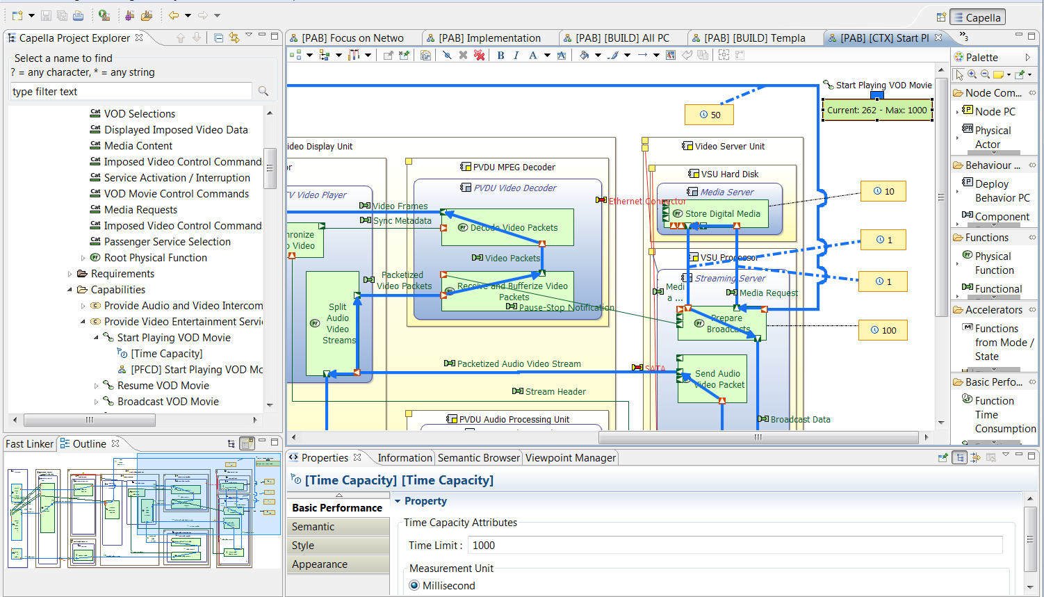 Capella/Viewpoints/BasicPerformance - Eclipsepedia