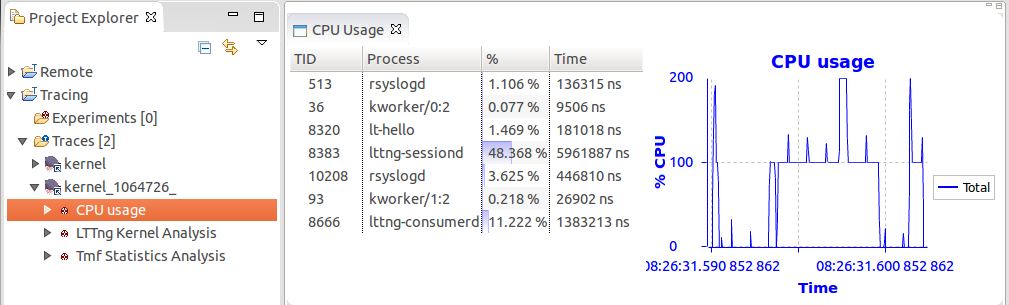 Linux Tools Project/News/NewIn30 - Eclipsepedia