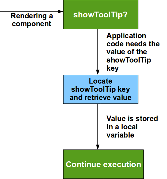 E4/Doc/Preferences - Eclipsepedia