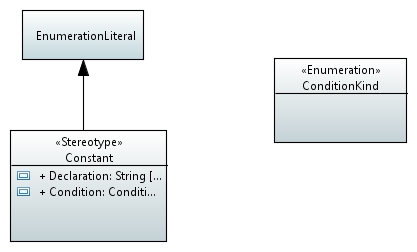 Eclipse UML Generators/Specification/EmbeddedCGenerator/Contribution ...