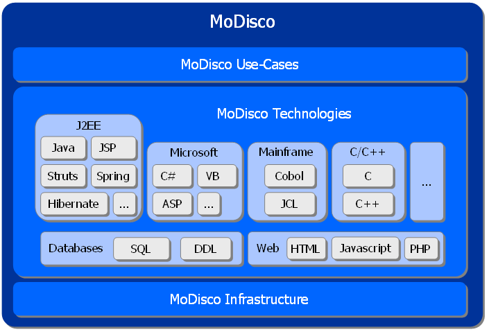MoDisco/Architecture - Eclipsepedia