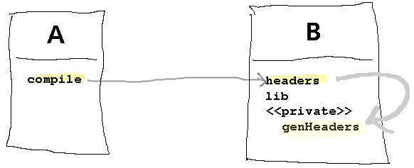 Introducing Buckminster - Eclipsepedia