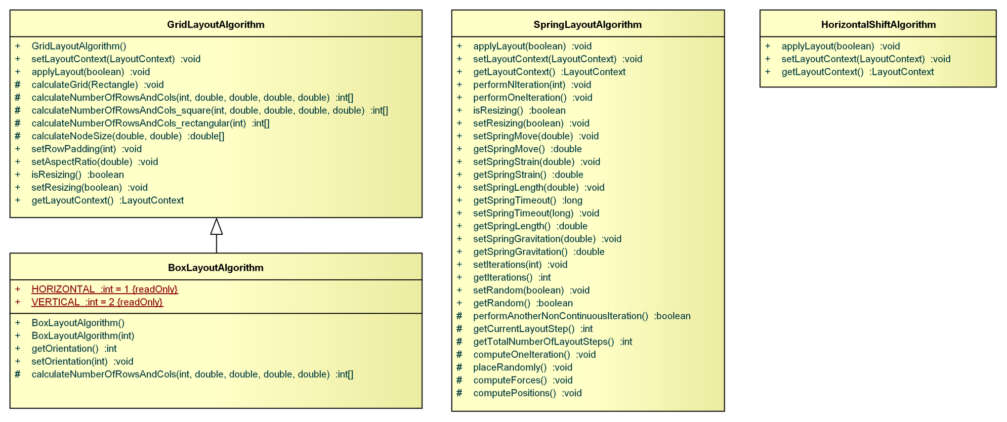 GEF/GEF4/Layout - Eclipsepedia