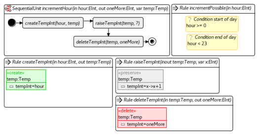 Henshin/Examples/University Courses - Eclipsepedia