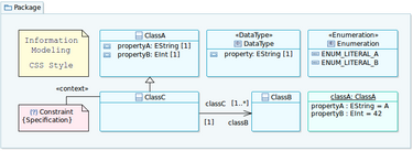 Papyrus for Information Modeling/Customization Guide - Eclipsepedia