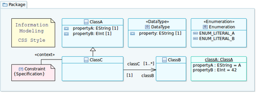 Papyrus For Information Modelingcustomization Guide Eclipsepedia