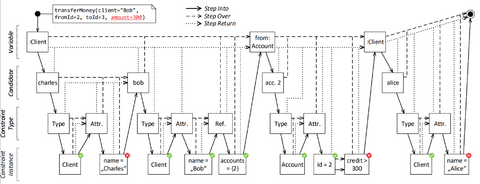 Henshin/Interpreter - Eclipsepedia