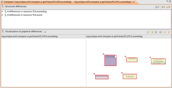 EMF Compare/GMF Notation model Comparison - Eclipsepedia