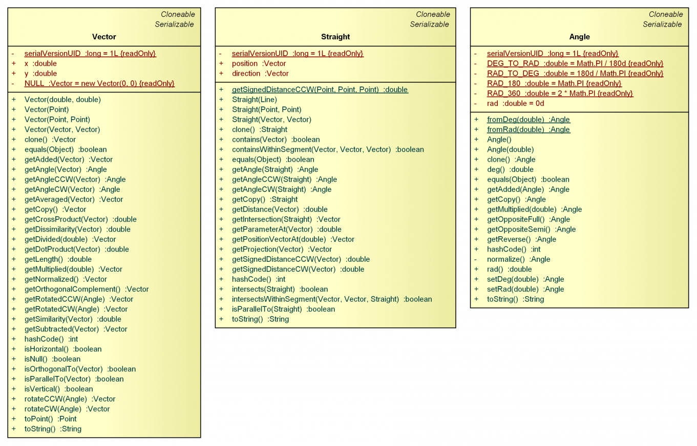 GEF/GEF4/Geometry - Eclipsepedia