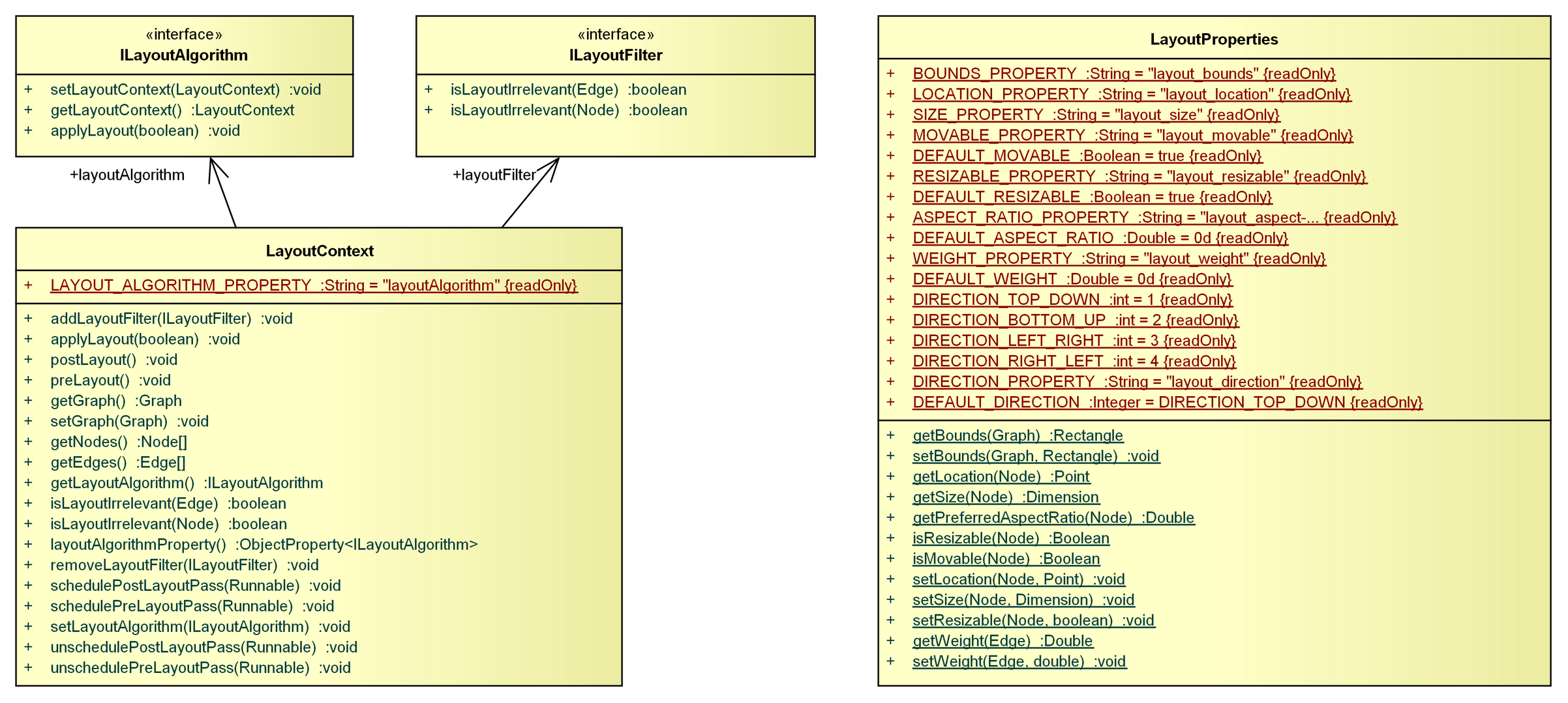 GEF/GEF4/Layout - Eclipsepedia