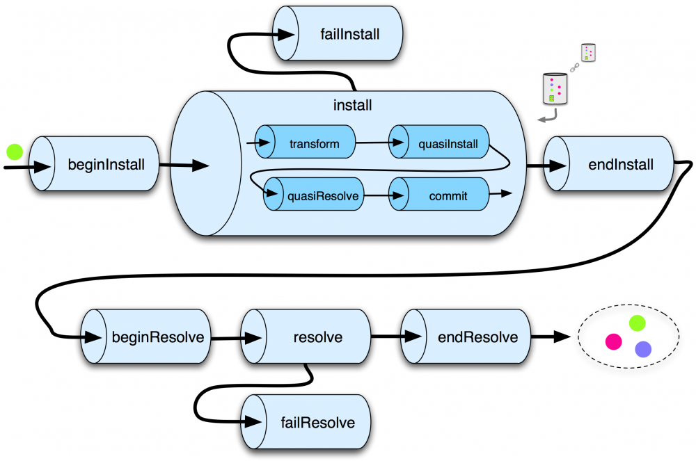 Virgo/Concepts - Eclipsepedia