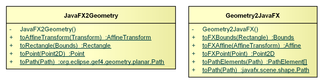 GEF/GEF4/Geometry - Eclipsepedia