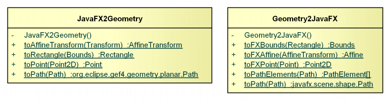 GEF/GEF4/Geometry - Eclipsepedia