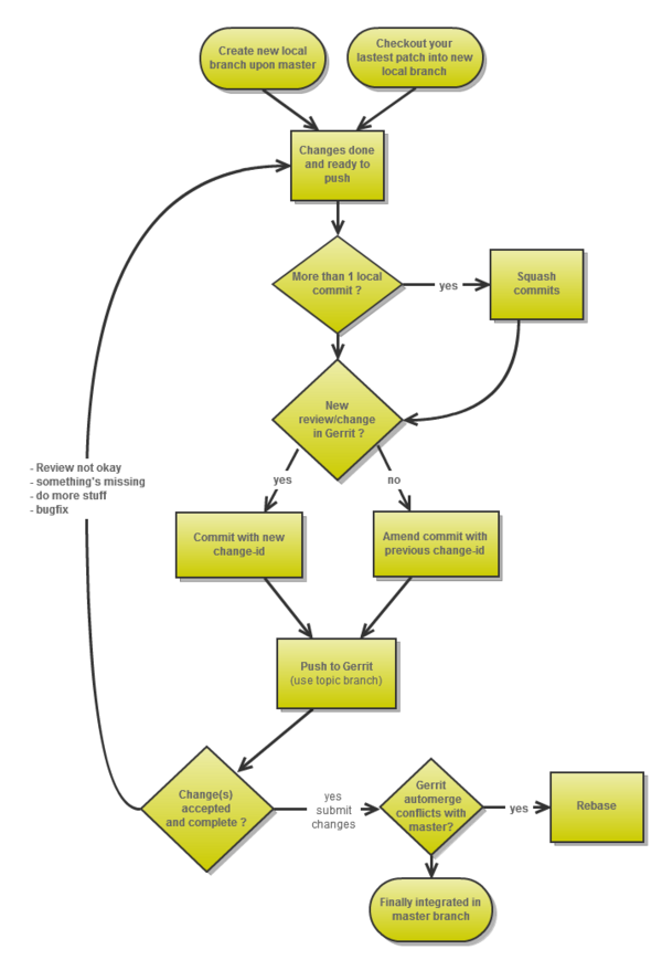 ETrice/Development/Repository - Eclipsepedia