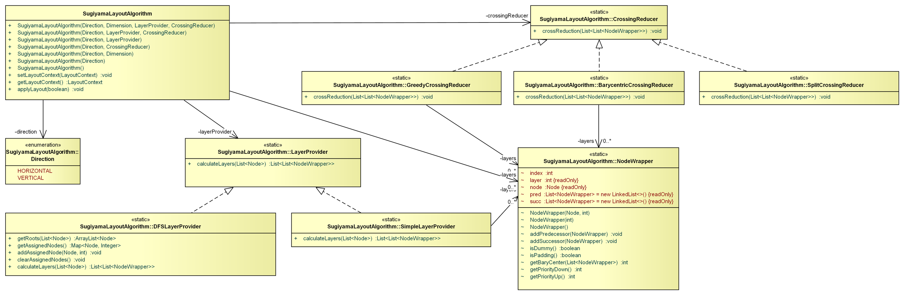 GEF/GEF4/Layout - Eclipsepedia