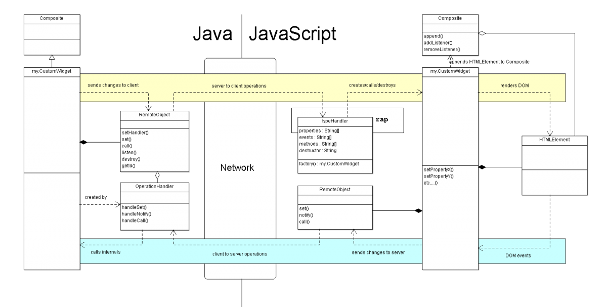RAP/Custom Widgets FAQ - Eclipsepedia