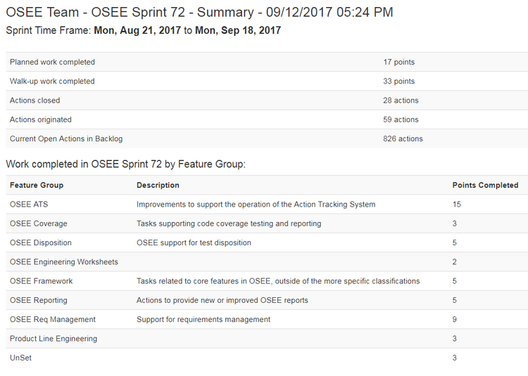 OSEE/ATS/Users Guide/Usage - Eclipsepedia