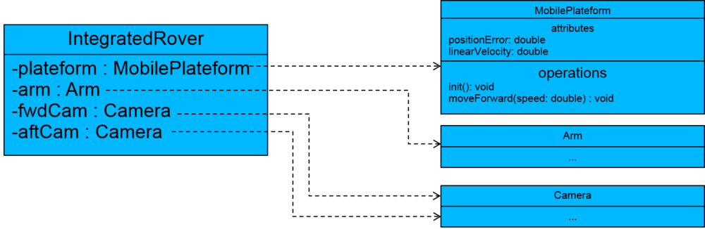 Apogy/Concepts - Eclipsepedia