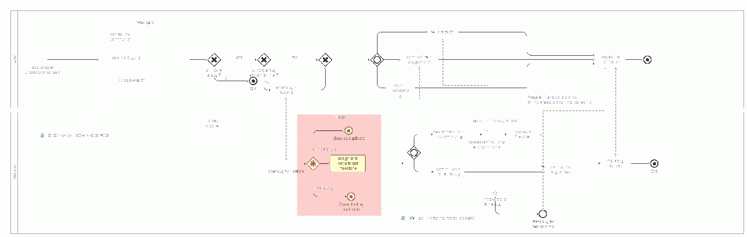 STP/BPMN Component/EclipseCon2008 - Eclipsepedia