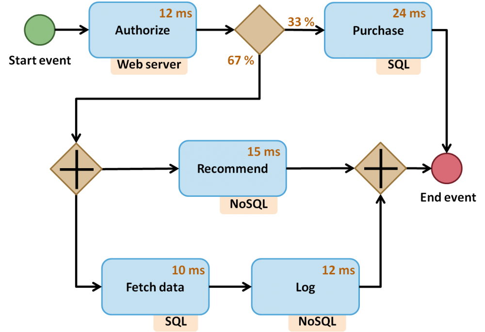 Viatra Dse Userguide Bpmnexample Eclipsepedia