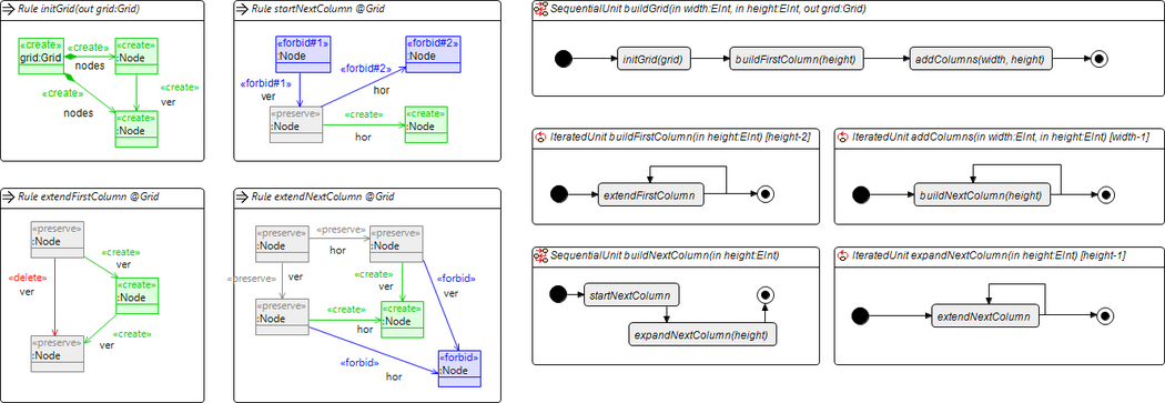 Henshin/Examples/GridAndCombPattern - Eclipsepedia