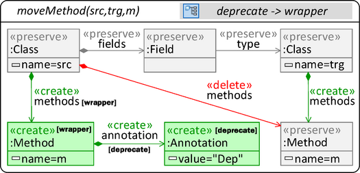 Henshin/Variant Management - Eclipsepedia