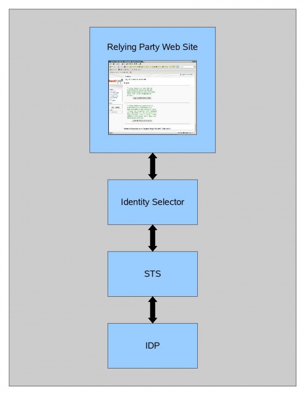 GTK and Cocoa Selector 1.0 - Eclipsepedia