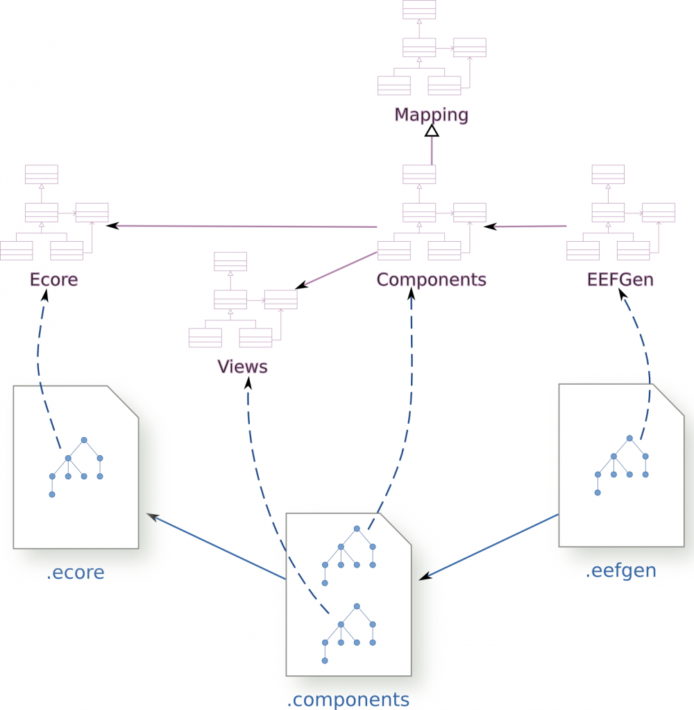 EEF/User Guide - Eclipsepedia