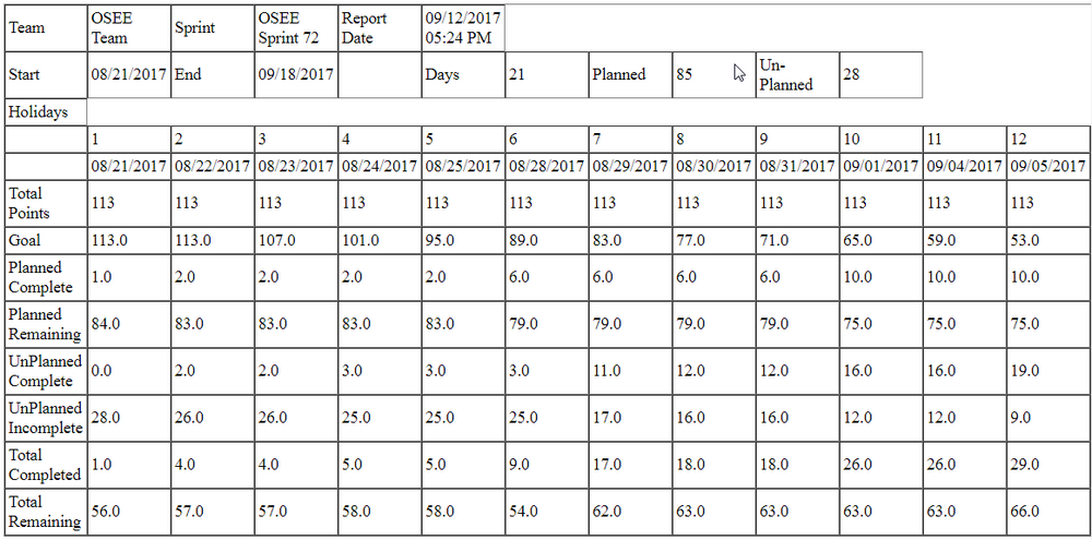 OSEE/ATS/Users Guide/Usage - Eclipsepedia