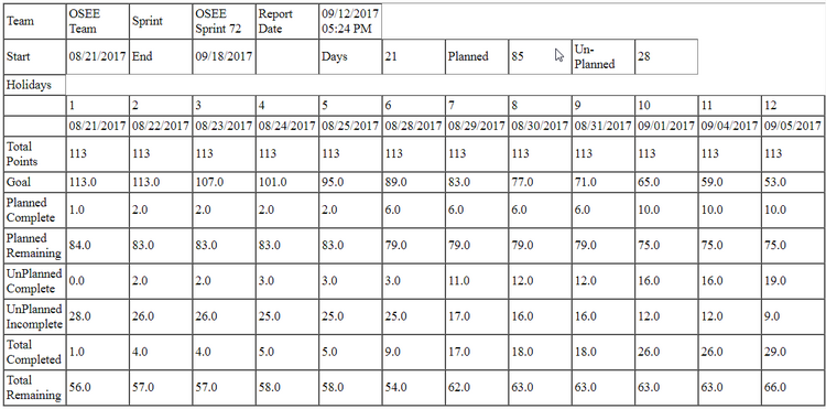 OSEE/ATS/Users Guide/Usage - Eclipsepedia
