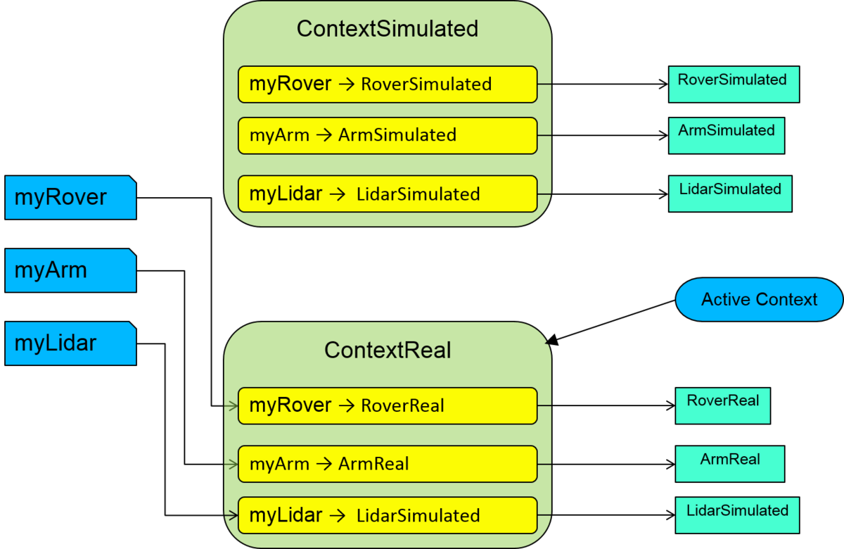 Apogy/Concepts - Eclipsepedia