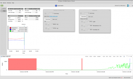 EclipseSCADA/GettingStarted/DemoSystem - Eclipsepedia