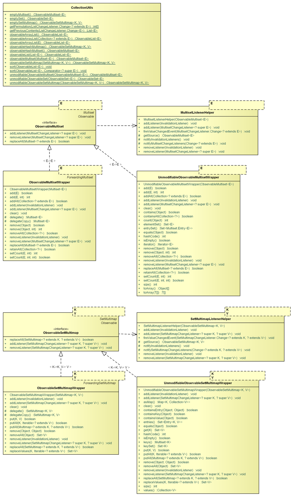 GEF/GEF4/Common - Eclipsepedia