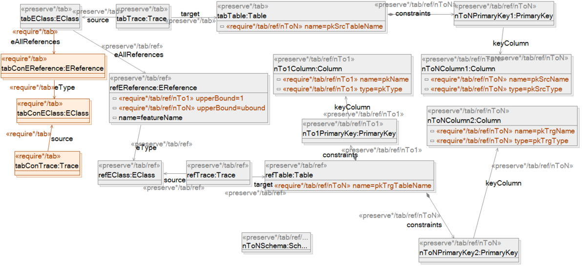 Henshin/Performance Profiler - Eclipsepedia