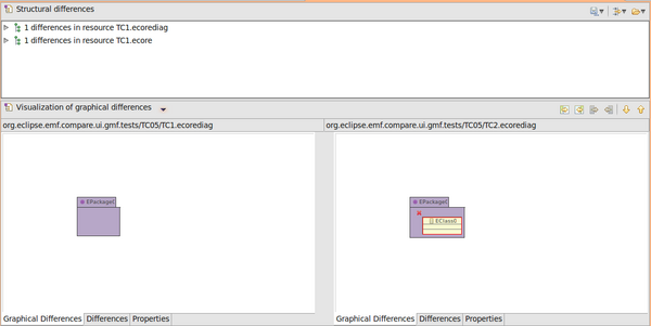 EMF Compare/GMF Notation model Comparison - Eclipsepedia