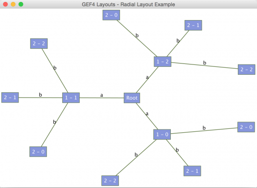 GEF/GEF4/Layout - Eclipsepedia