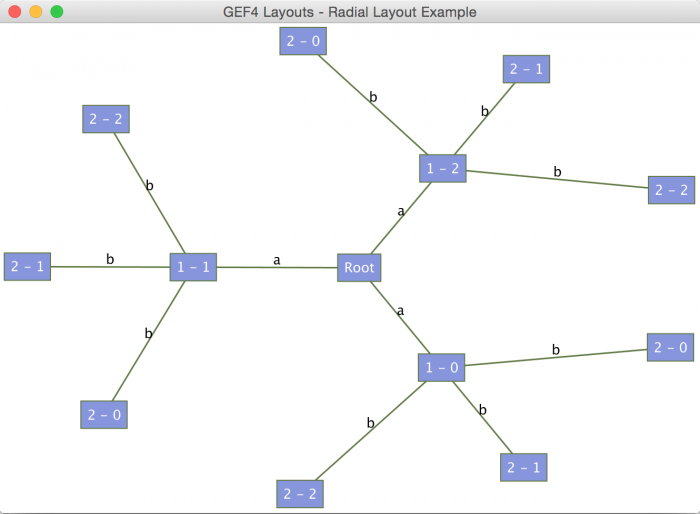 GEF/GEF4/Layout - Eclipsepedia