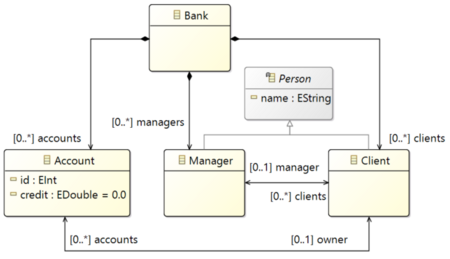 Henshin/Getting started - Eclipsepedia
