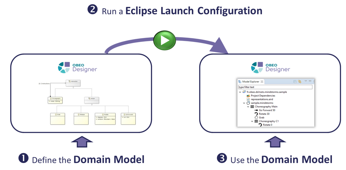 Sirius/Tutorials/Mindstorms/Introduction - Eclipsepedia