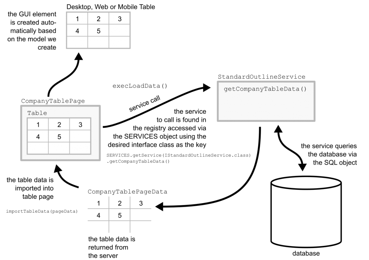 Scout/Tutorial/5.0/Minicrm/Write the first page - Eclipsepedia