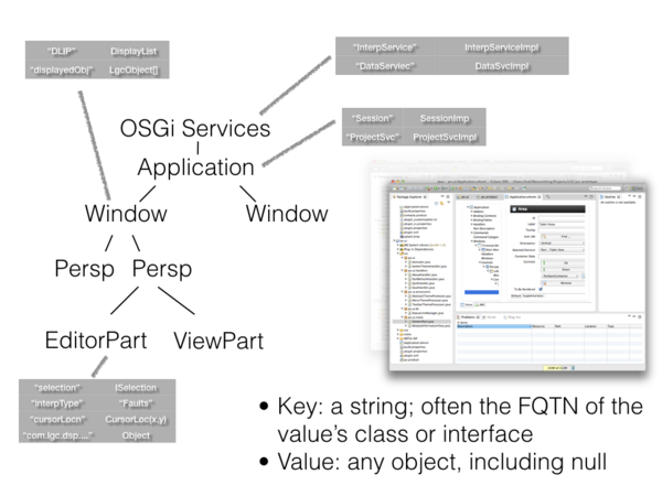 Eclipse4/RCP/Contexts - Eclipsepedia