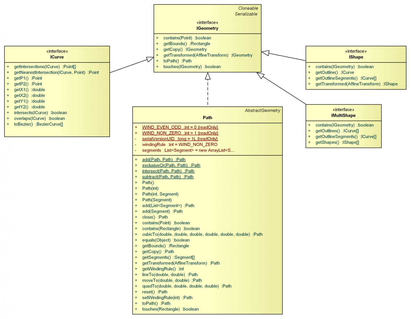 GEF/GEF4/Geometry - Eclipsepedia