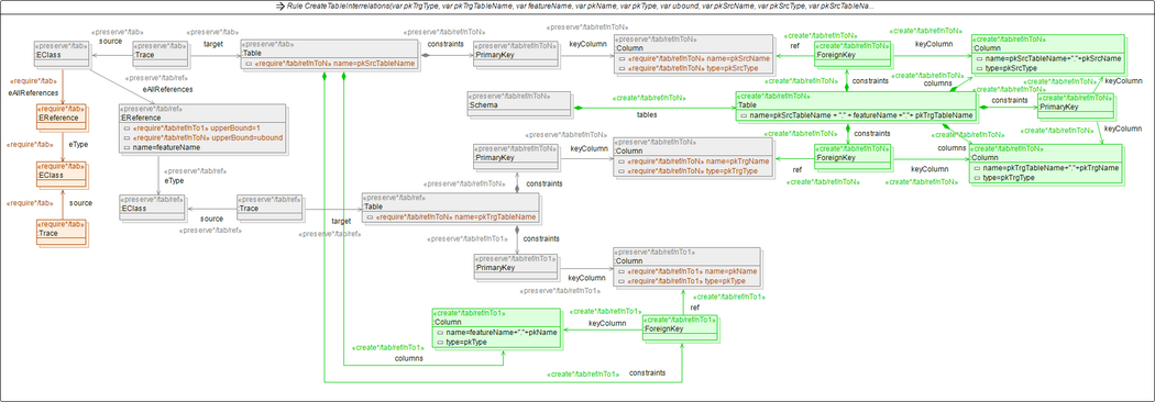 Henshin/Examples/Ecore2RDB - Eclipsepedia