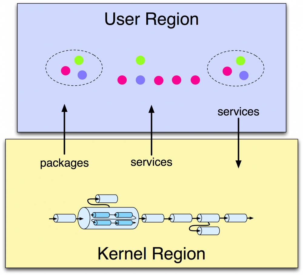 Virgo/Concepts - Eclipsepedia