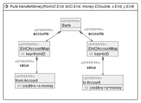 Henshin/Getting started - Eclipsepedia