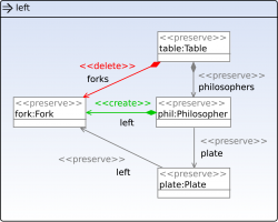 Henshin/State Space Tools - Eclipsepedia
