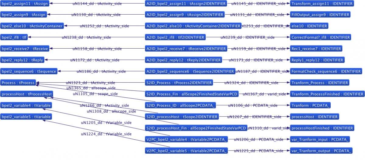 VIATRA2/UseCases/TraceabilityModels - Eclipsepedia